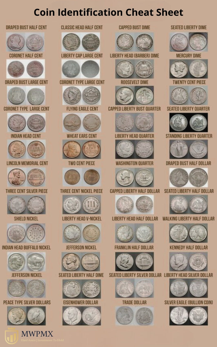 Coin Identification Cheat Sheet – Midwest Precious Metals